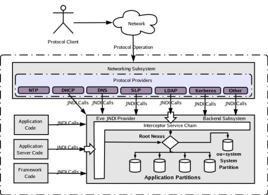 Apache Tika_百度百科
