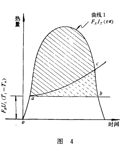 太阳能保证率 百度百科