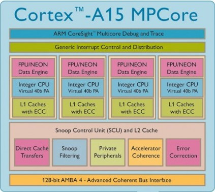 ARM Cortex-A15_百度百科