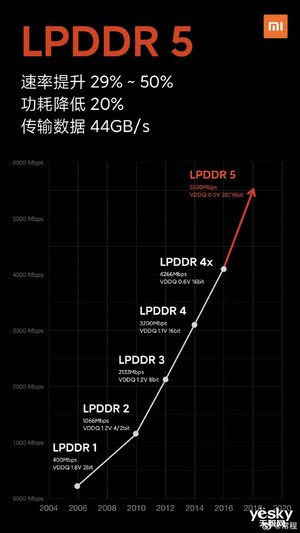 雷军：小米10全系采用LPDDR5内存 Redmi也要安排_百科TA说