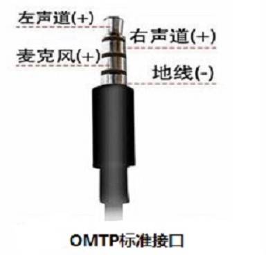 OMTP耳机_百度百科
