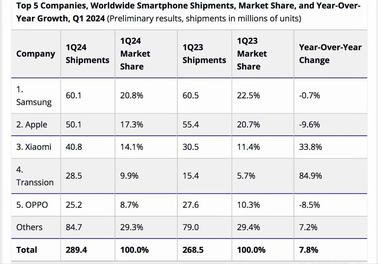 iPhone15最高降幅达2300元，背后原因，令人深思_百科TA说