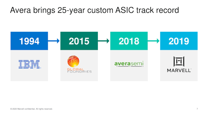 Marvell全面推出客户定制的ASIC产品_百科TA说