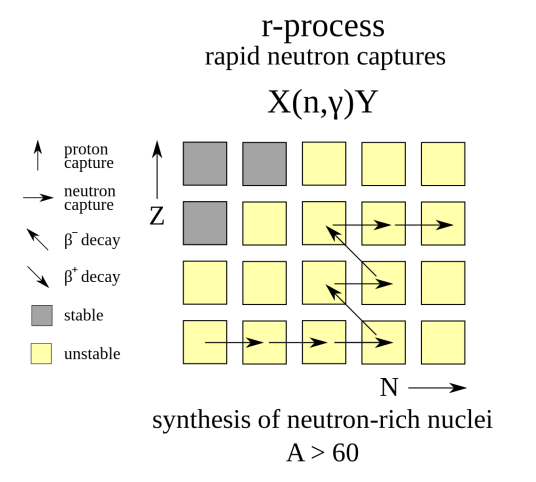 r过程_百度百科