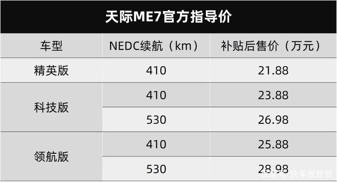 天际ME7和WEY VV5 2021款正式上市……丨今日车闻_百科TA说