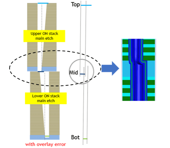 DRAM和NAND技术的发展和面临的挑战_百科TA说