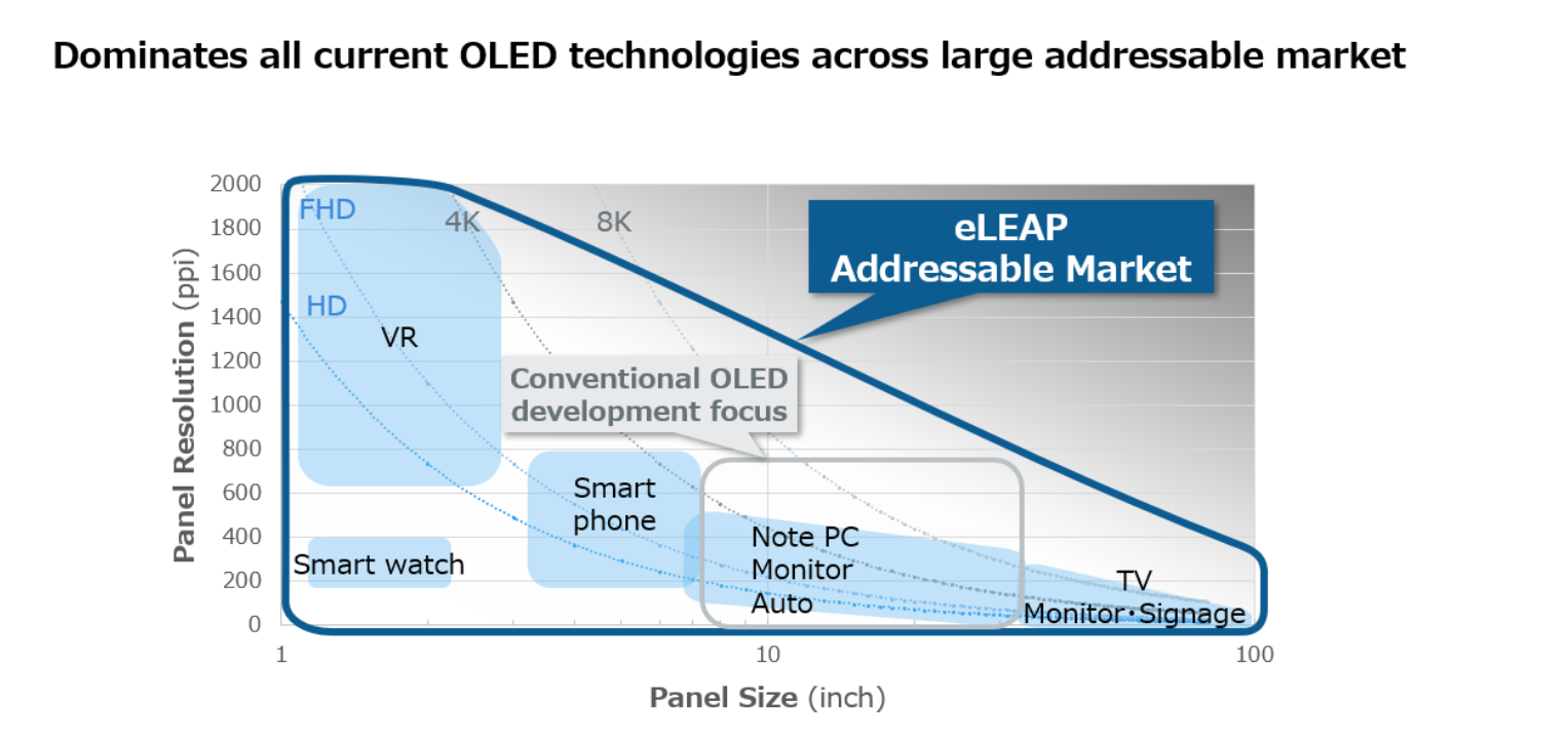 JDI驰援JOLED后，为何选择惠科战略合作，而不是TCL华星？_百科TA说