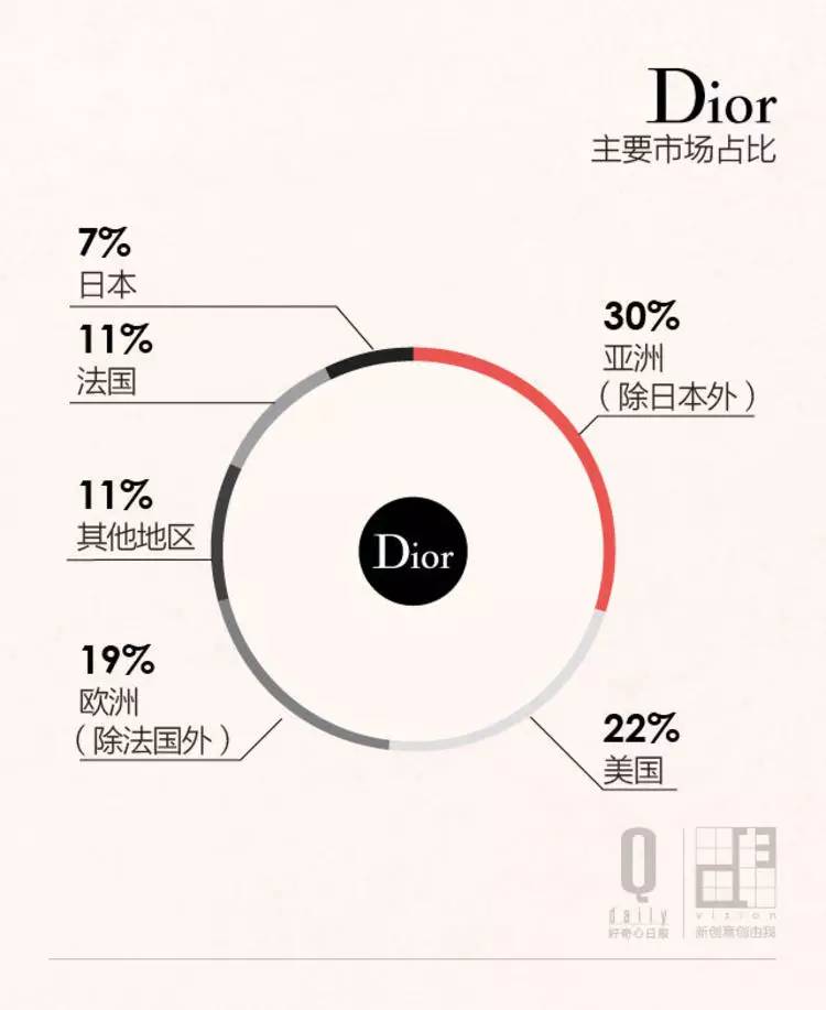 LVMH 将以 65 亿欧元收购 Dior，这个品牌到底卖的是什么？_百科TA说