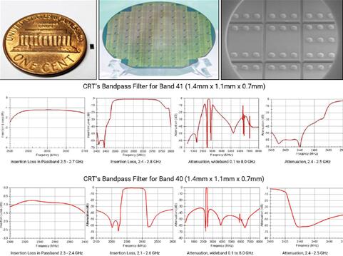 晶讯发布中国首个自主知识产权单晶FBAR滤波器产品_百科TA说