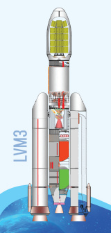 LVM3运载火箭_百度百科