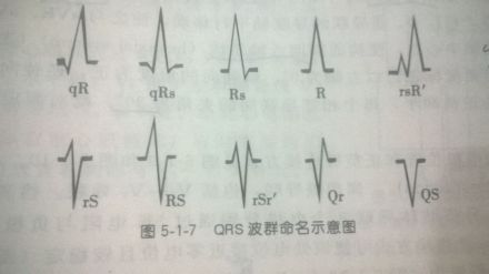 QRS命名原则_百度百科