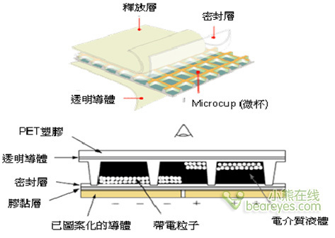 SiPix_百度百科