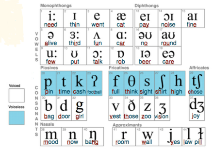 Received Pronunciation_百度百科