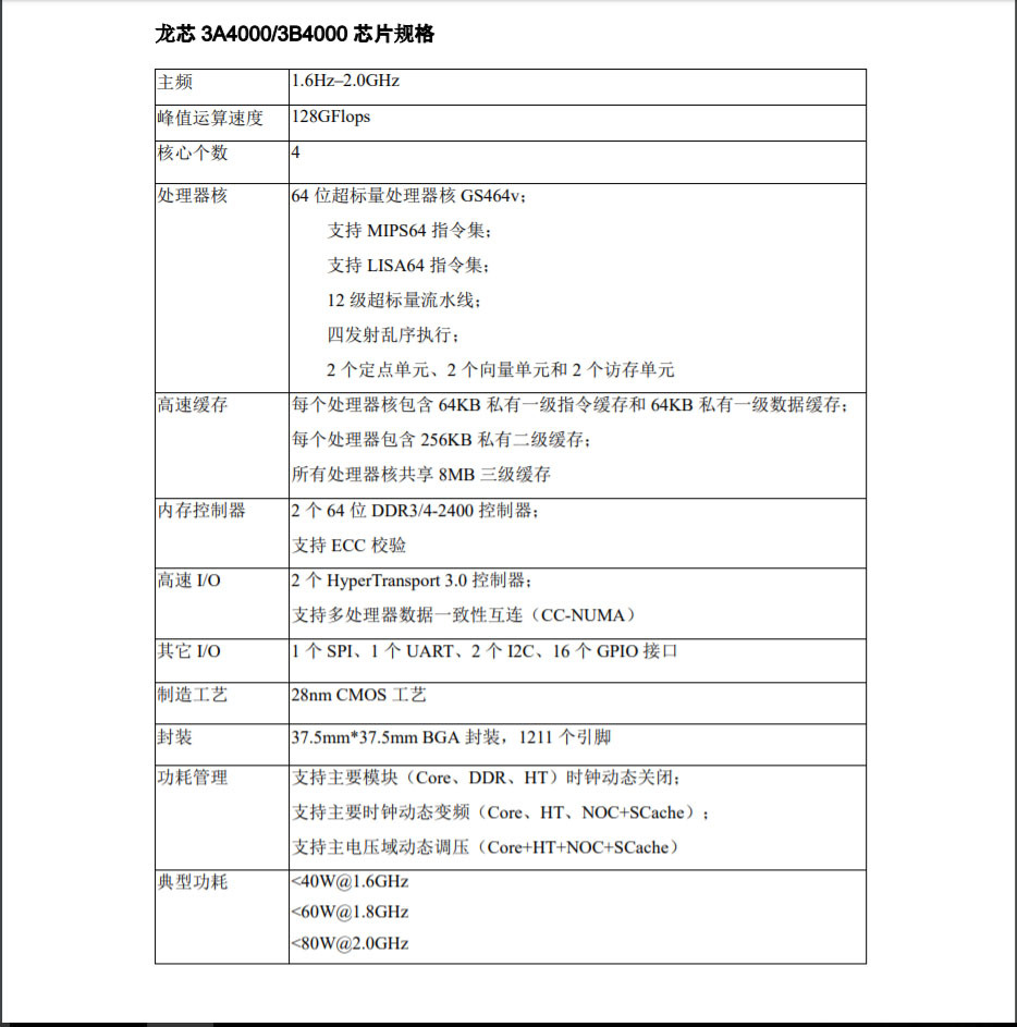龙芯3A4000分版本发布，为什么节奏这么慢_百科TA说