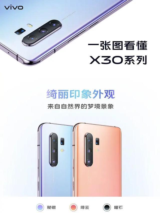 一张图带你看懂全新vivo X30系列_百科TA说