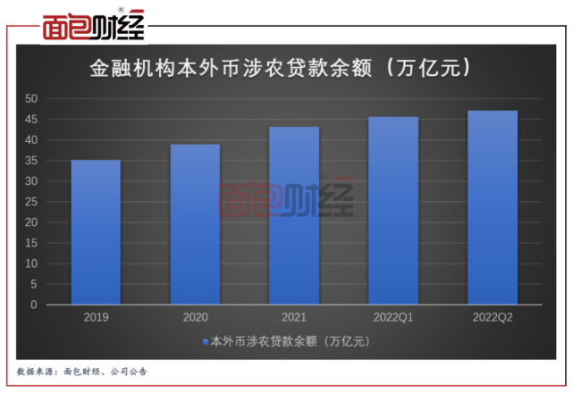 国有银行涉农贷款透视：余额及占比普增，农业银行中报数据缺失_百科TA说