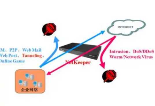 NetKeeper_百度百科