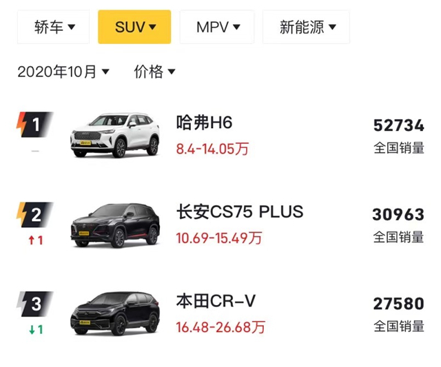 长安CS75 Plus月销破三万台，买之前先了解它的三大件_百科TA说