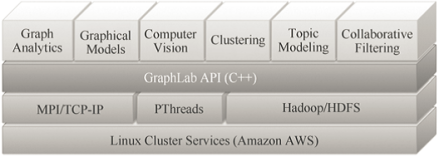 GraphLab_百度百科