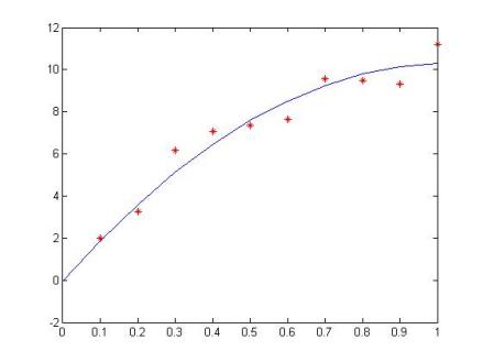 matlab polyfit_百度百科