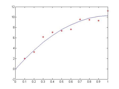 matlab polyfit_百度百科