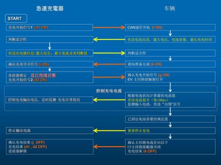 CHAdeMO_百度百科