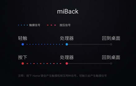 mBack_百度百科