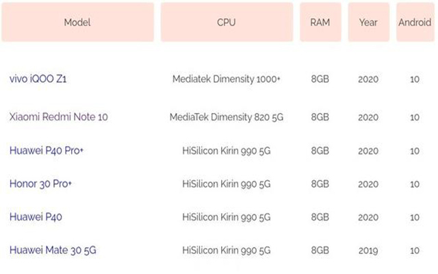 Redmi Note10基本确认：联发科天玑820，价格感人！_百科TA说