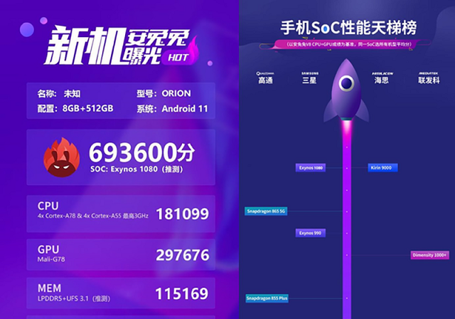 第三款5nm芯片登场，性能超越骁龙865，5G网速赛过麒麟9000_百科TA说