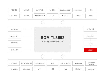 RK3562开发板_百度百科