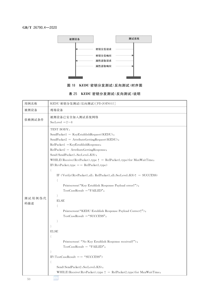 工业无线网络WIA规范—第4部分：WIA-FA协议一致性测试规范_百度百科