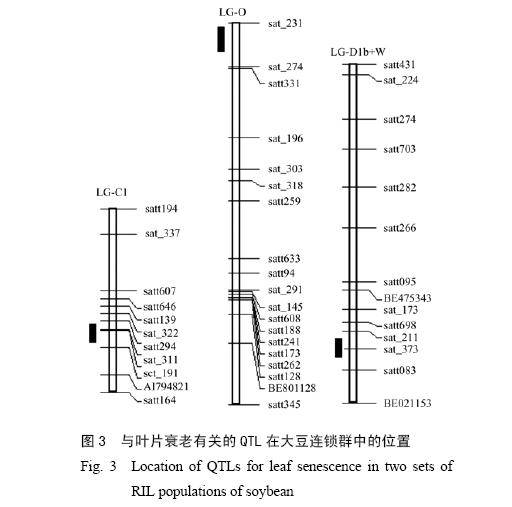 QTL_百度百科
