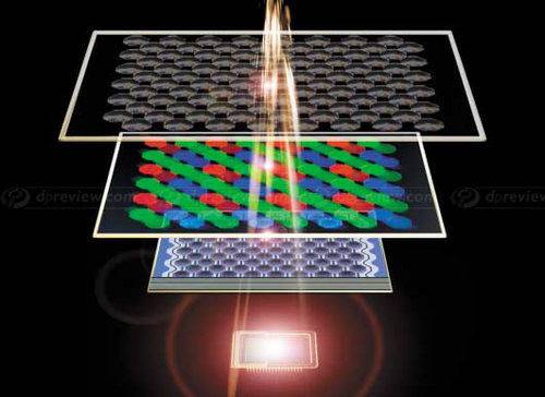 Super CCD EXR_百度百科