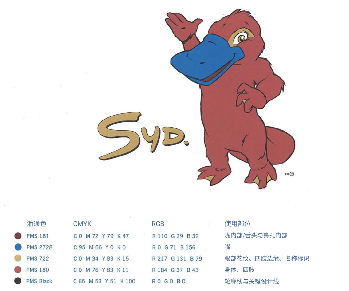 Syd（2000年悉尼奥运会吉祥物）_百度百科