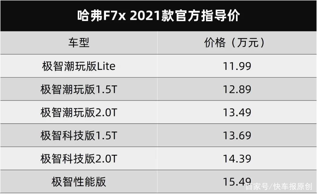 哈弗F7/哈弗F7x 2021款、荣威i6 MAX同时上市……丨今日车闻_百科TA说