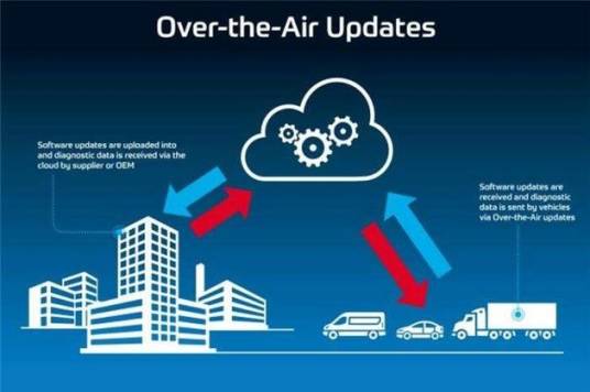 OTA（空中下载技术）_百度百科
