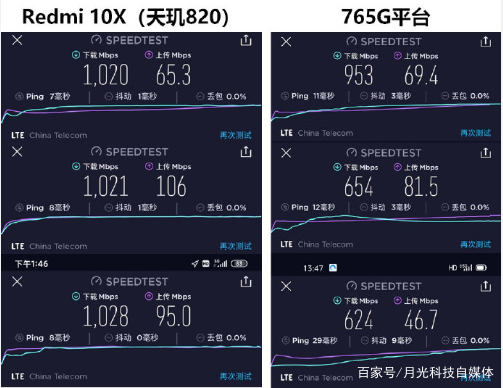 卢伟冰这次没吹牛，天玑820真的YES，实测对比骁龙765G全面吊打_百科TA说