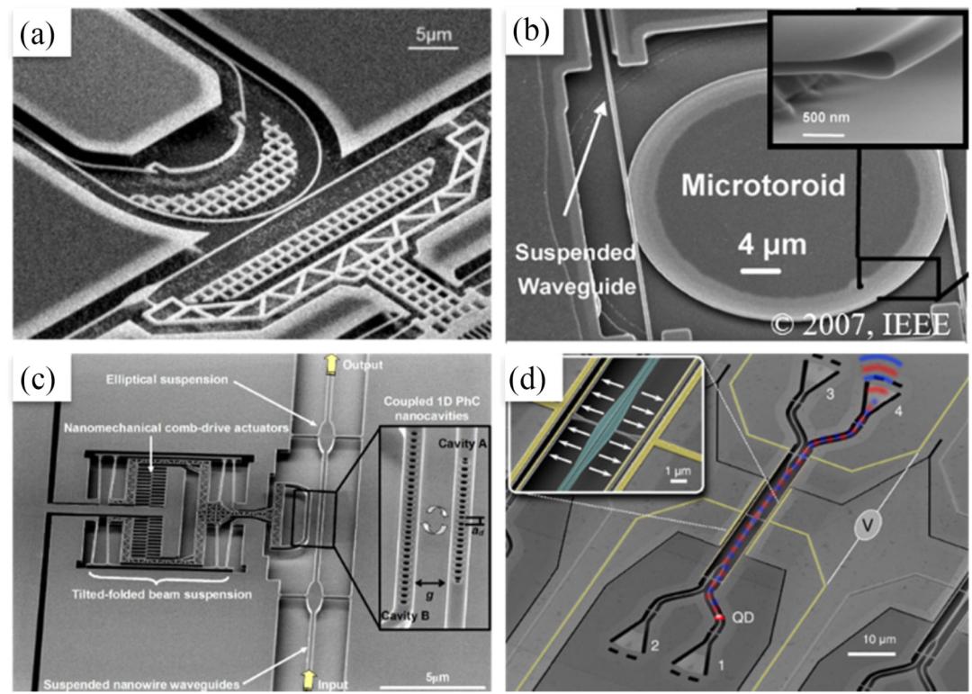 “万能”半导体工具箱：MEMS+PICs_百科TA说