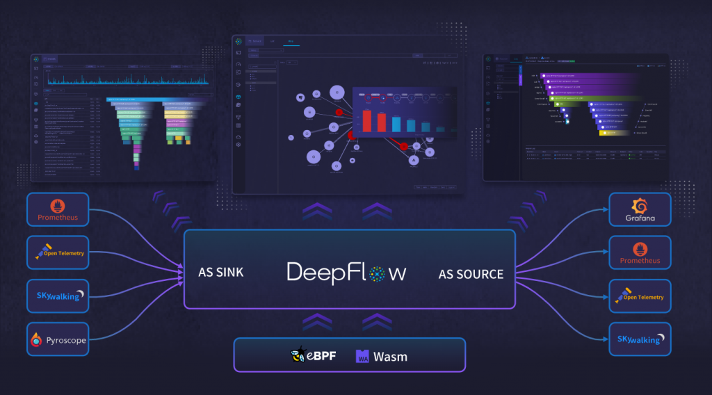 DeepFlow（云杉网络旗下云网监控分析平台）_百度百科