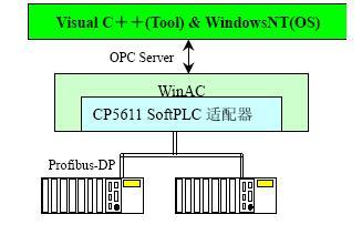 softplc_百度百科