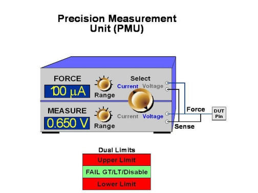 PMU_百度百科