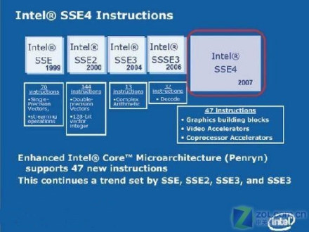 SSE 4.2_百度百科