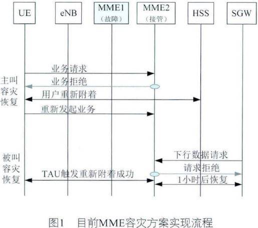 MME功能_百度百科