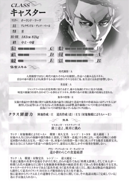 Top 6 大仲 马 fate 2022