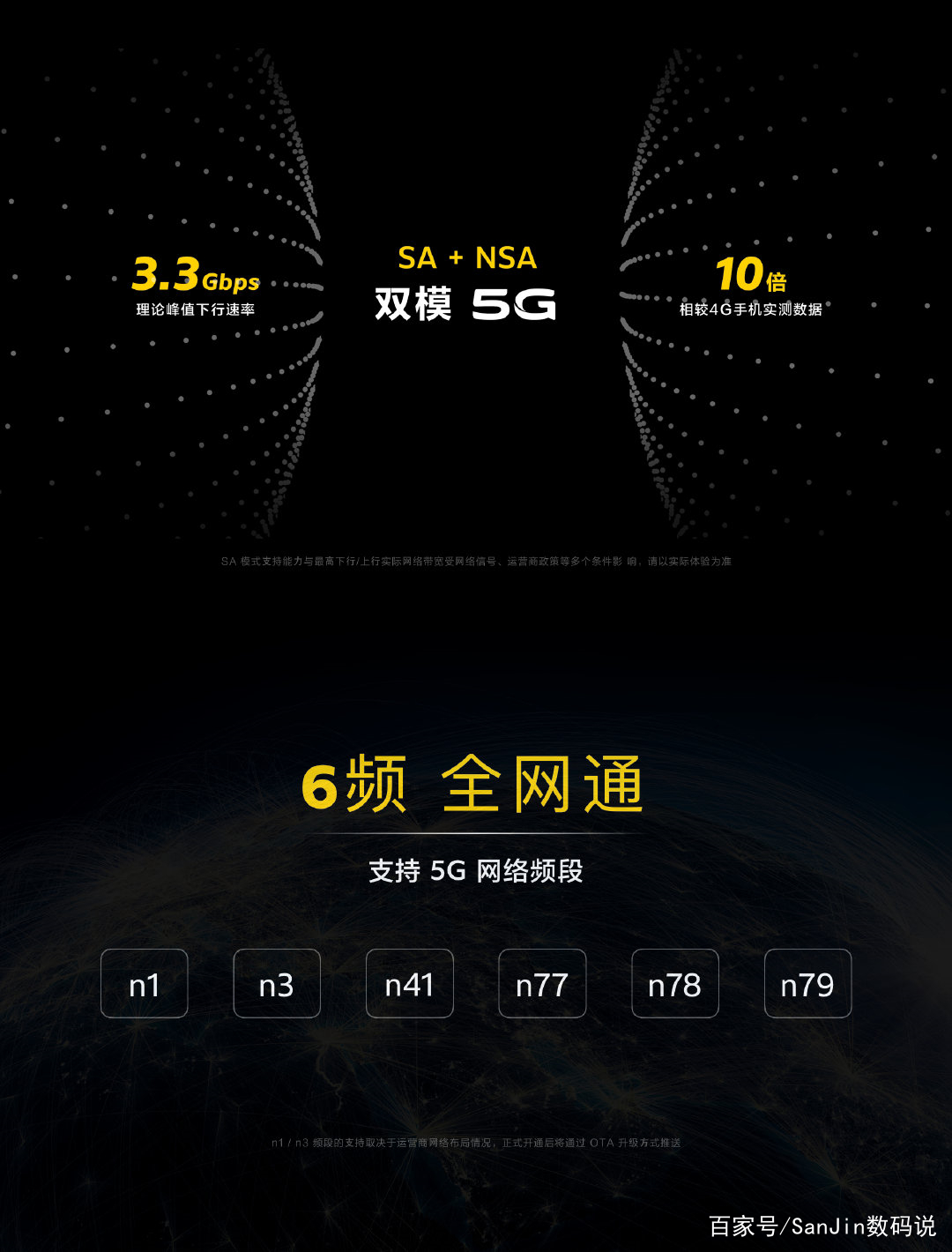 iQOO 3正式开售，斩获多项冠军，坐实5G性能旗舰_百科TA说