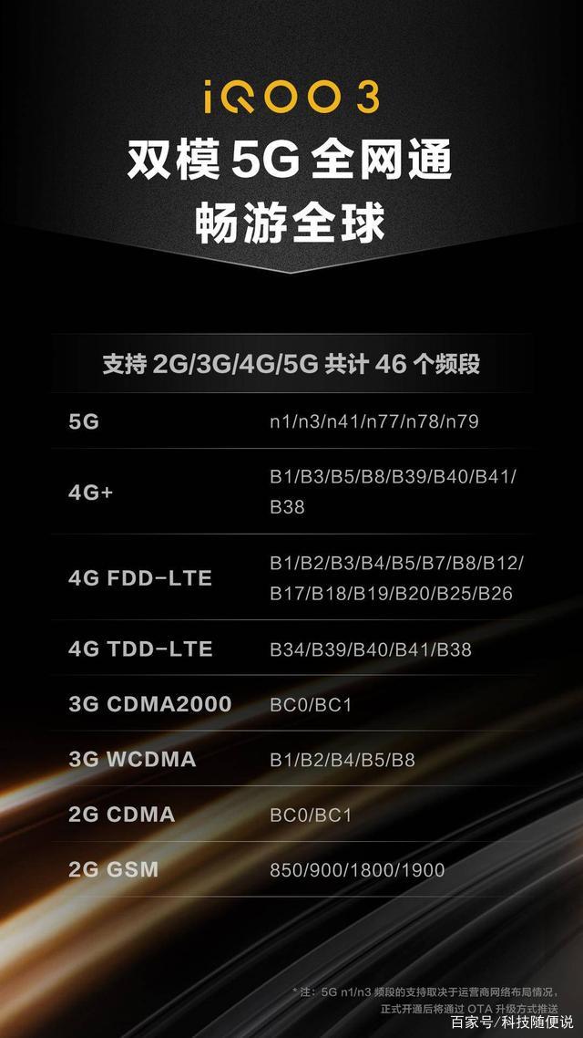 iQOO 3综合评测：双模全频段5G，比小米10更完美的网络体验_百科TA说