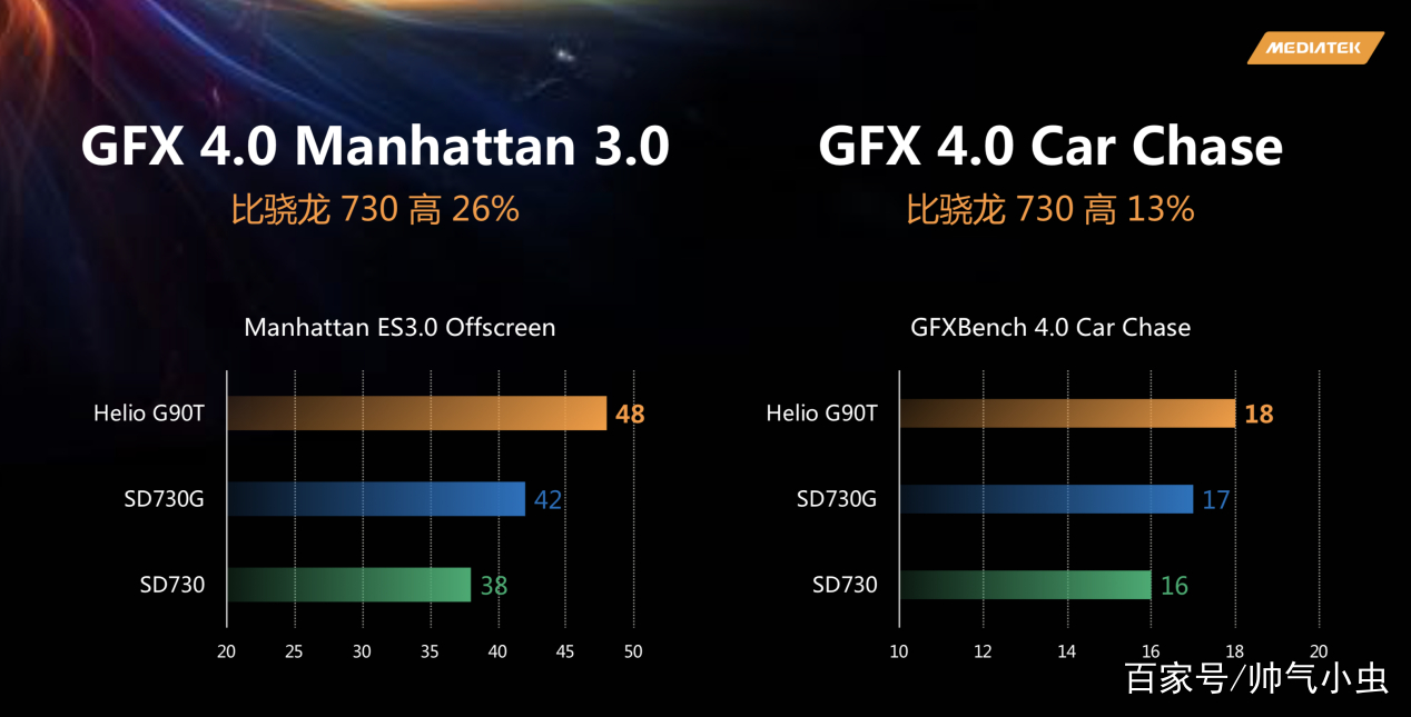 联发科G90性能如何？能否和高通骁龙730 华为麒麟810一战？_百科TA说