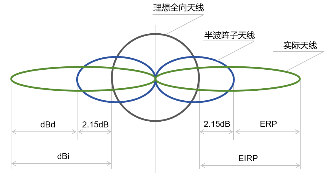 ERP（等效辐射功率）_百度百科