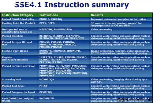 SSE4.1指令集_百度百科