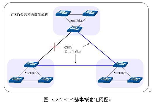 mst协议_百度百科